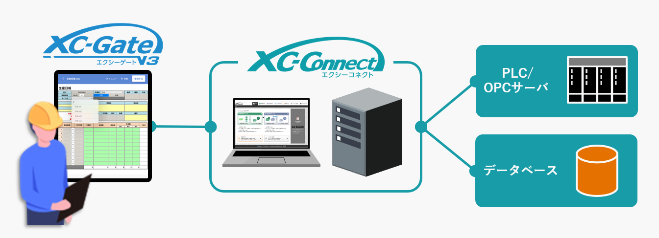 XC-Connect とは