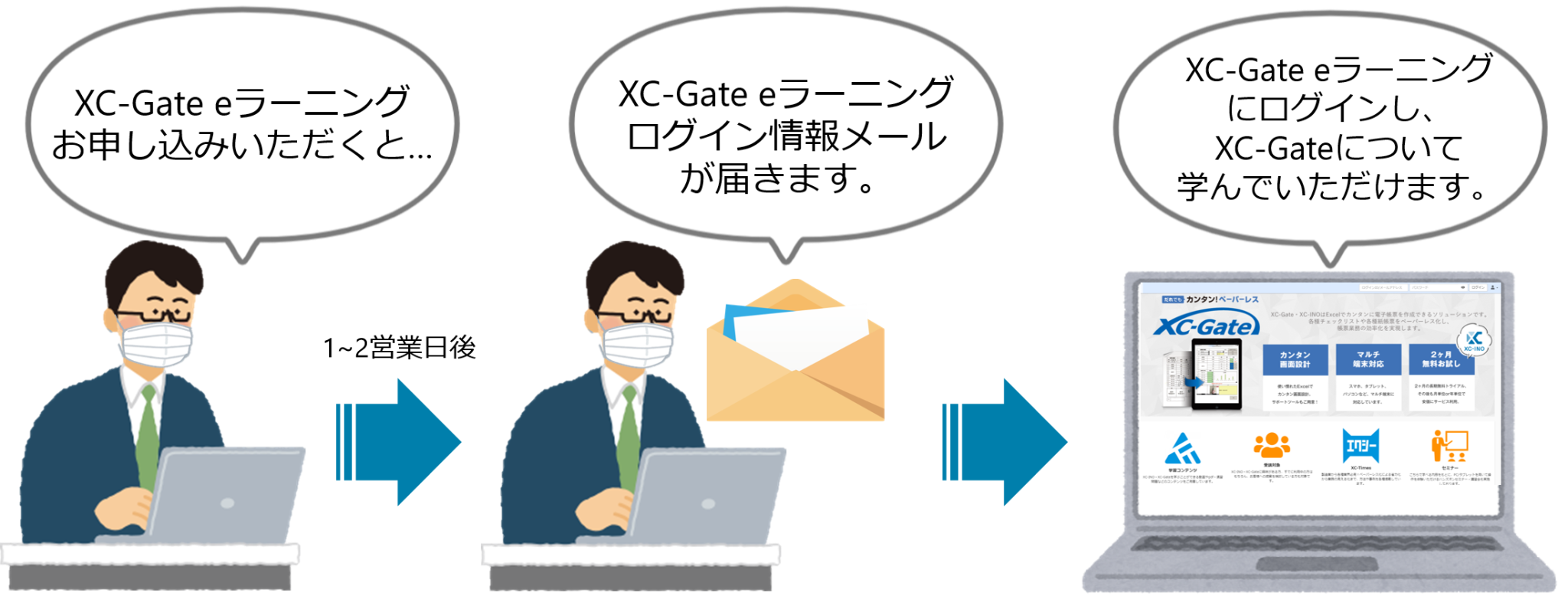 XC-Gate eラーニングってどんなサービス？申し込みから使い方まで | 現場のDXを推進する情報メディア