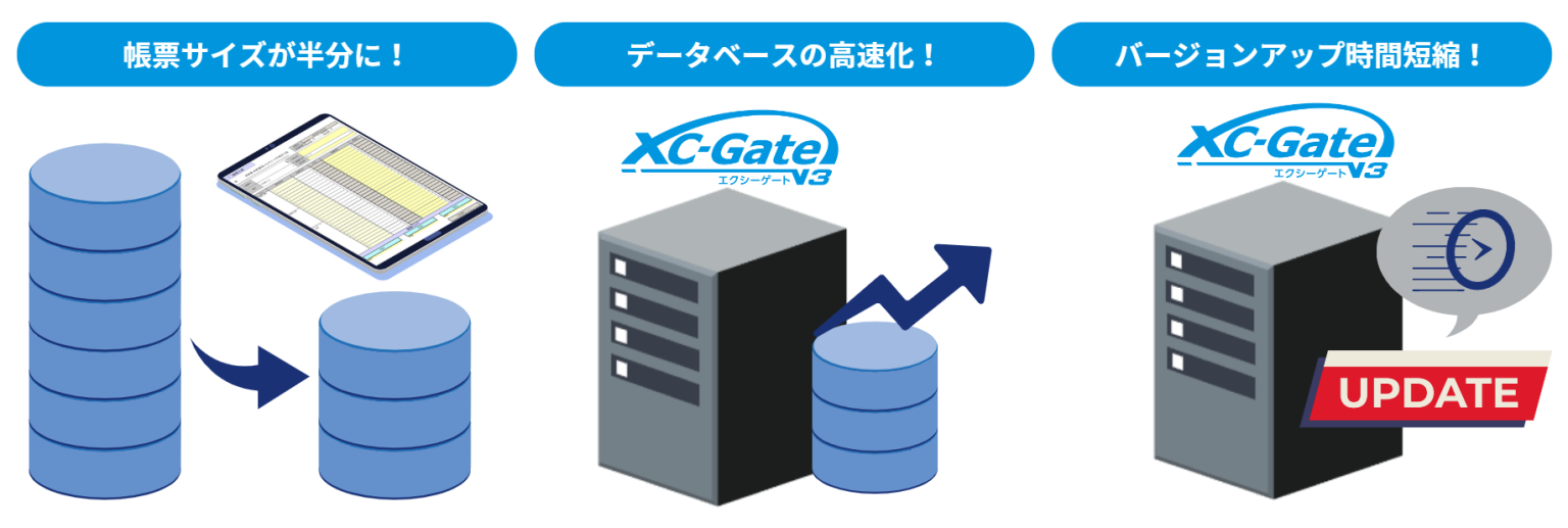 XC-Gate.V3 オンプレミス版 の進化した4つのポイント | 現場のDXを推進する情報メディア