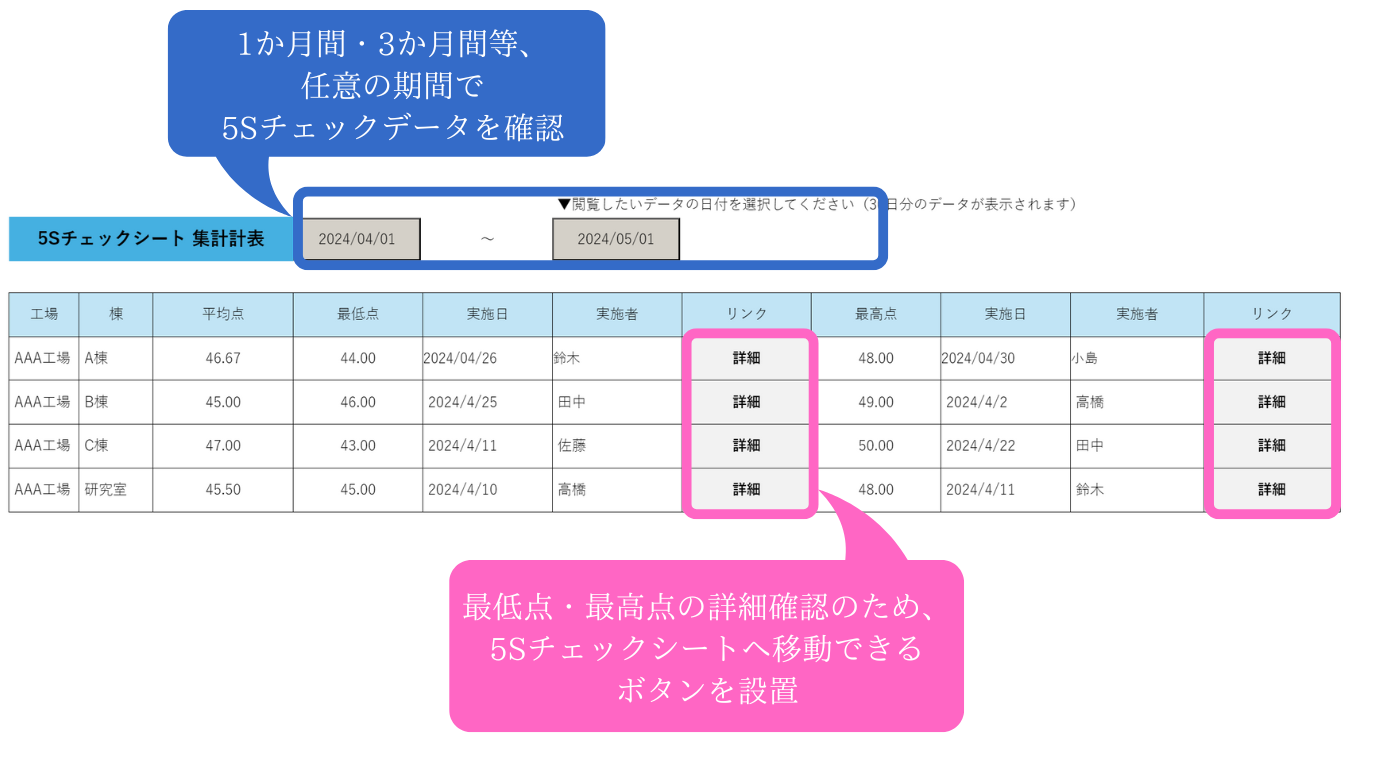 5Sチェックシートを電子化するメリットとは？お客様事例もご紹介！| 現場のDXを推進する情報メディア
