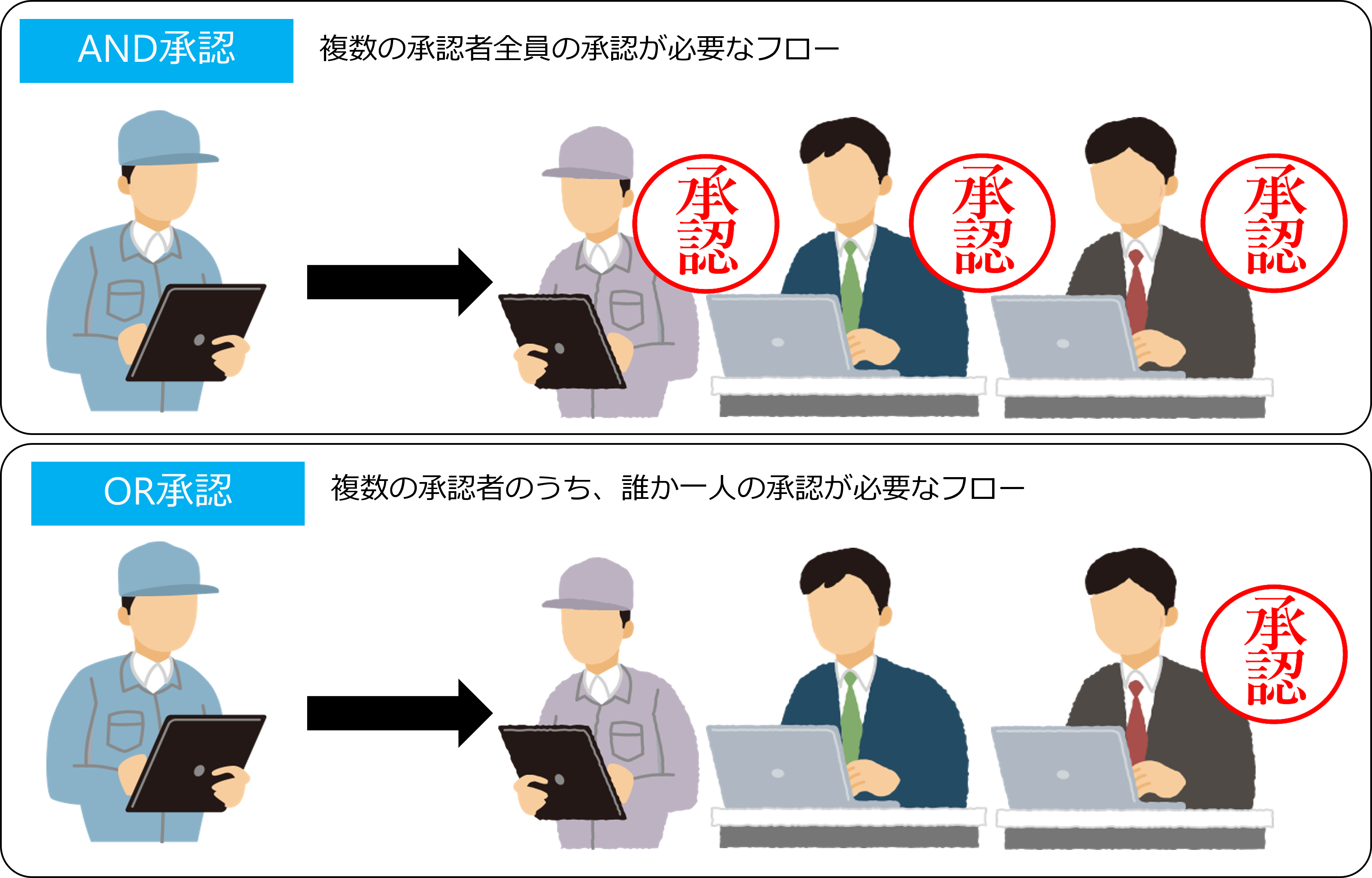 3分でわかる!xc Gateの承認ワークフロー機能 現場のdxを推進する情報メディア