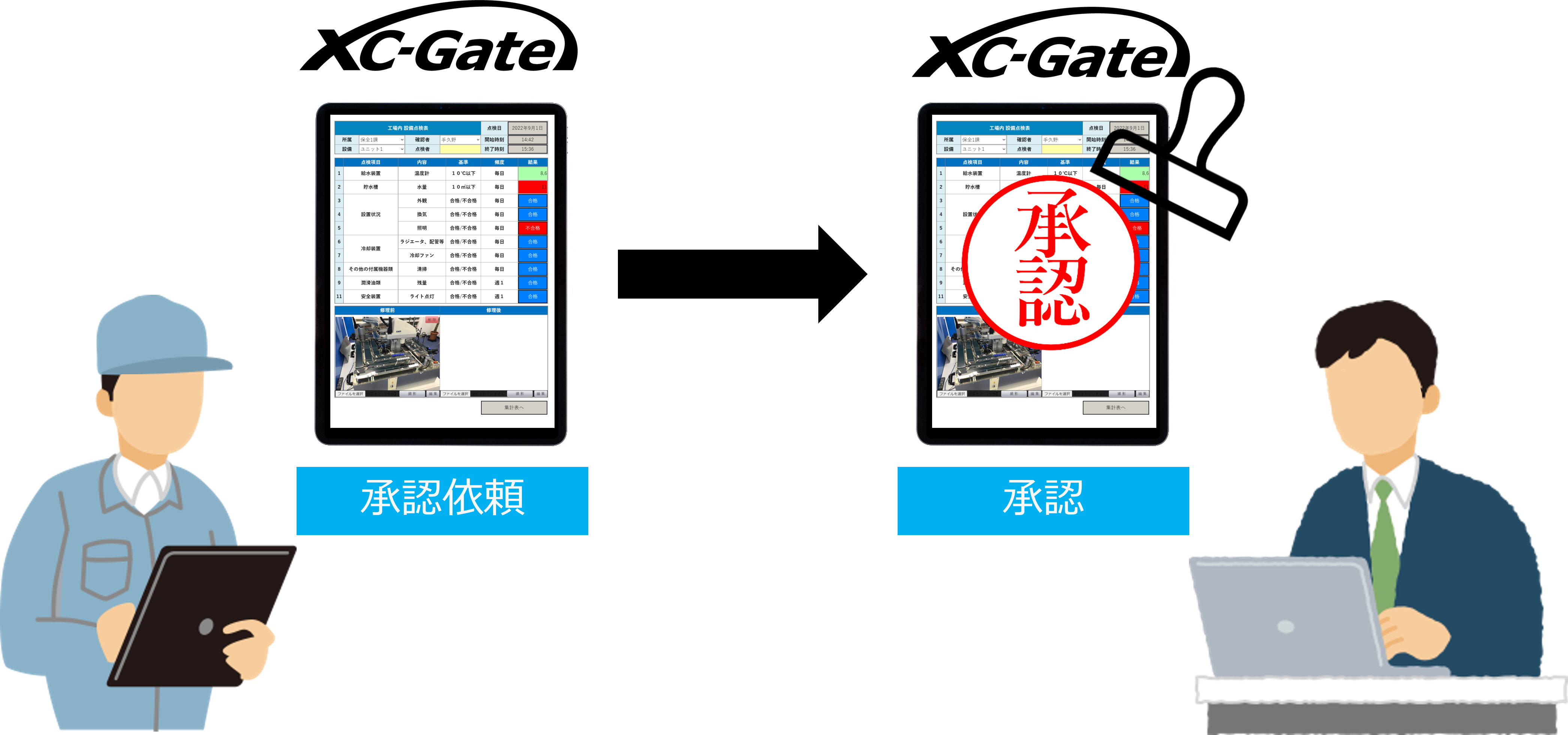 3分でわかる!xc Gateの承認ワークフロー機能|xc Times(エクシータイムズ) ペーパーレスから見える化、省力化まで。xc
